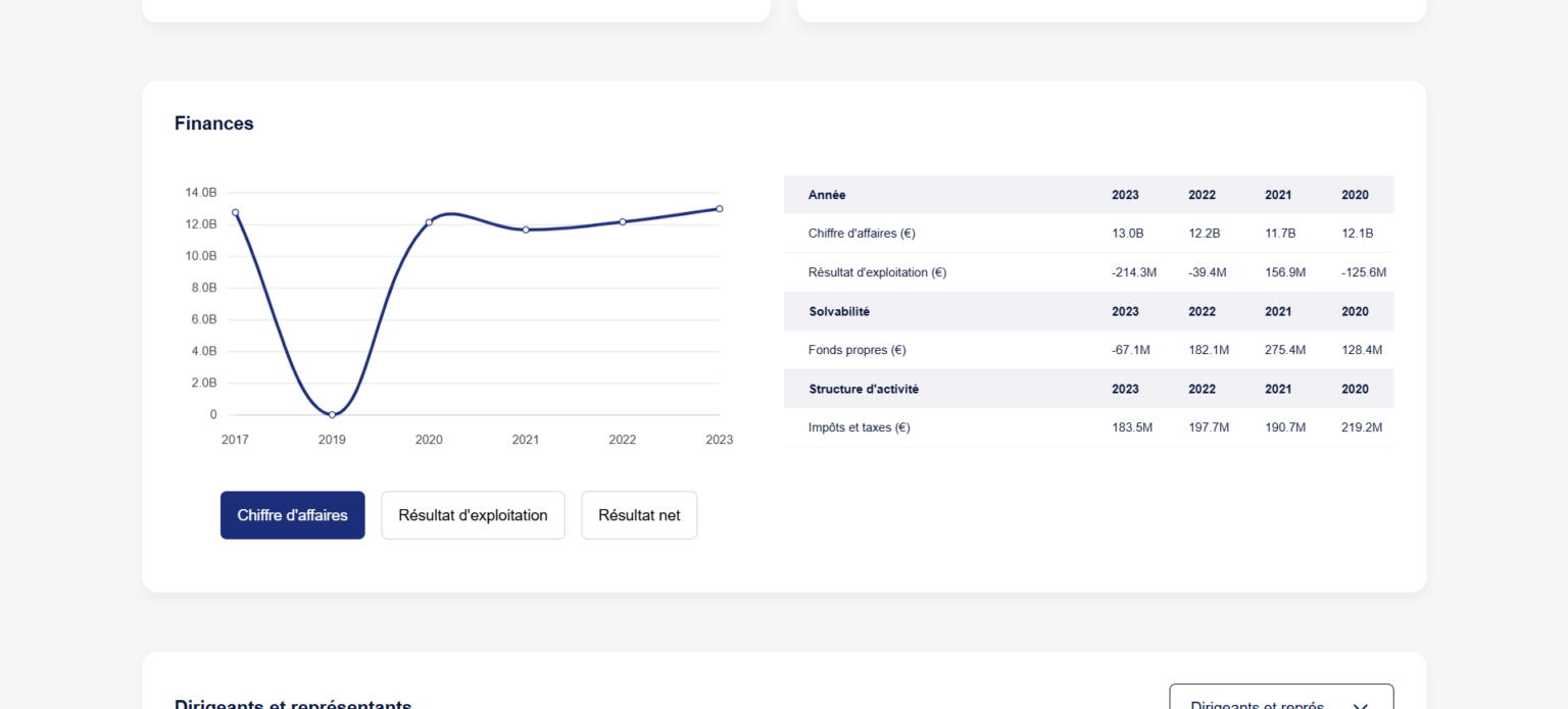 High-performance web platform for data accuracy - Meduzzen